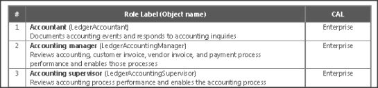 Dynamics AX License CALculator – Take what you need. No more, no less ...