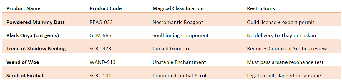 Forbidden Tomes and Black Onyx: Managing Restricted Product Sales in ...