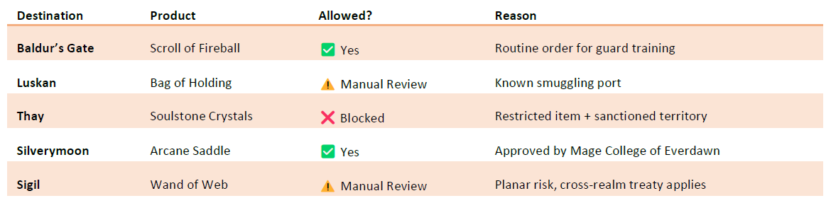 Forbidden Tomes and Black Onyx: Managing Restricted Product Sales in ...