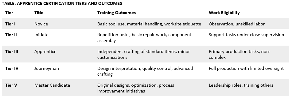 Crafting Guild Apprenticeship Integration in Faerûn | A Tinkerers Notebook