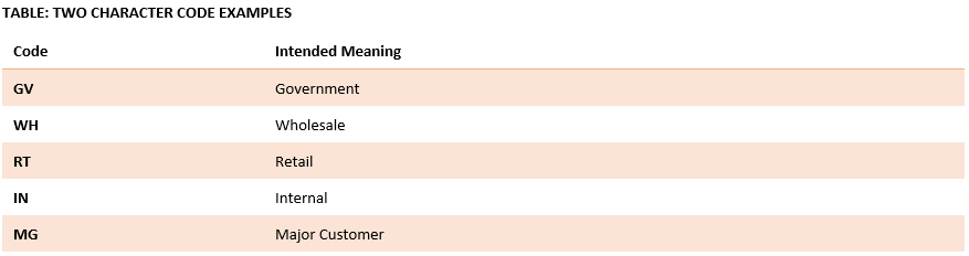 Choosing the Ideal Length for Fixed Length Codes: How Long Is Long ...
